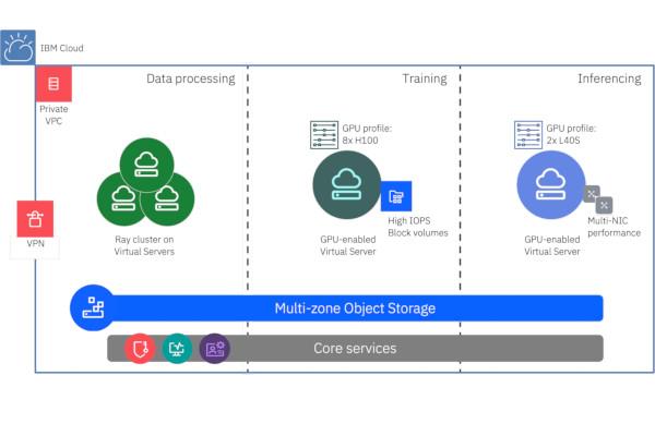 El Correo Libre Issue 86